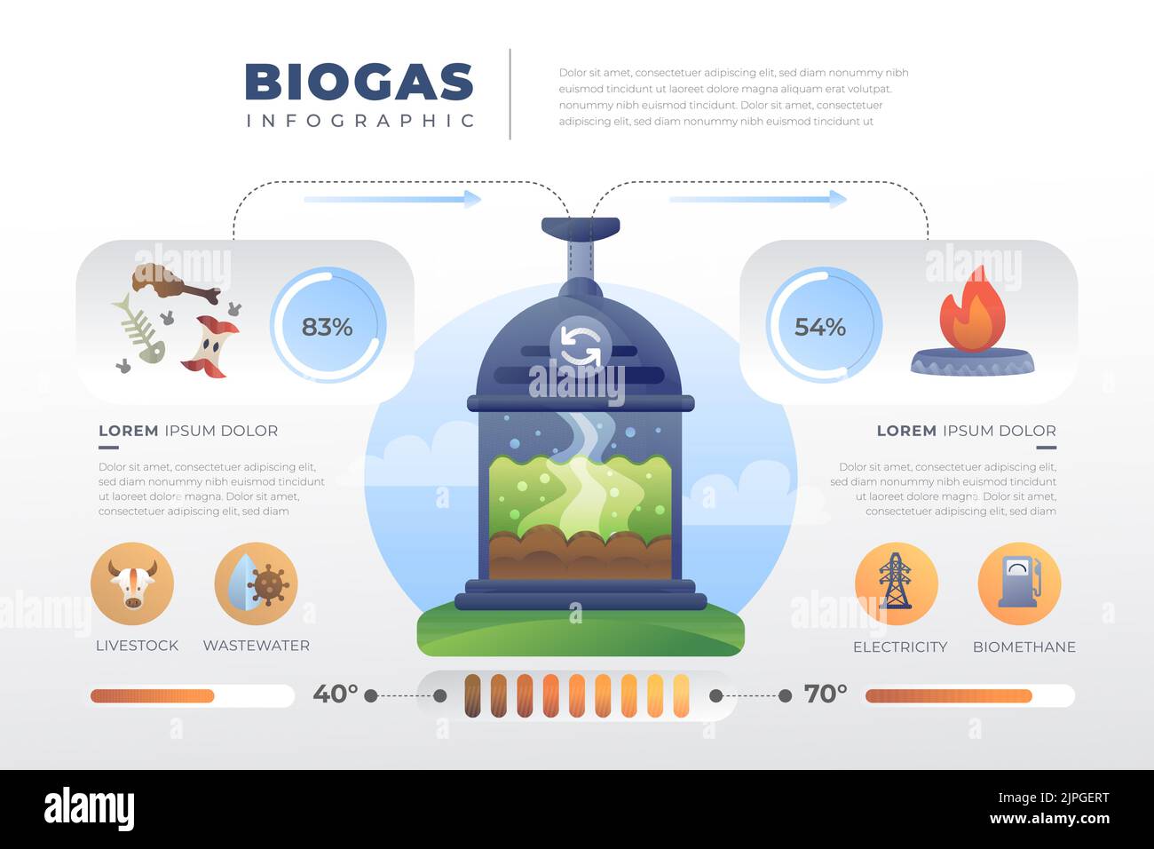 Hand drawn biogas infographic Vector illustration Stock Vector Image ...