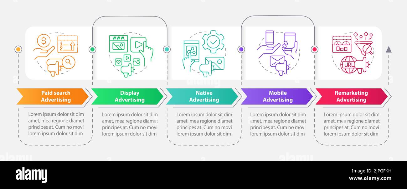 Types of online advertising rectangle infographic template Stock Vector ...
