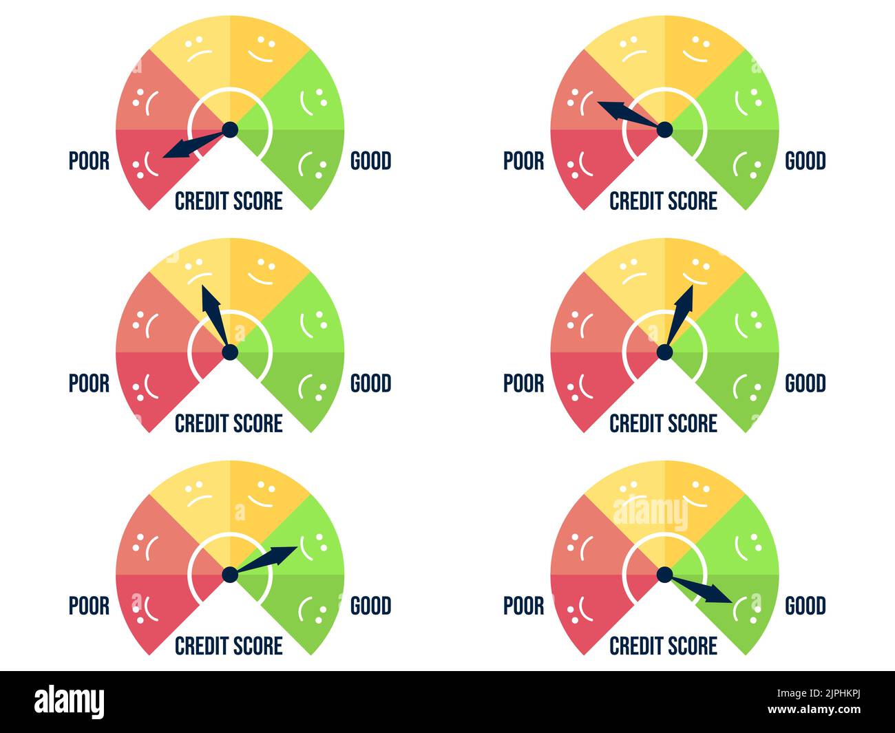 Credit score. Credit score indicator from good to bad, from green to ...