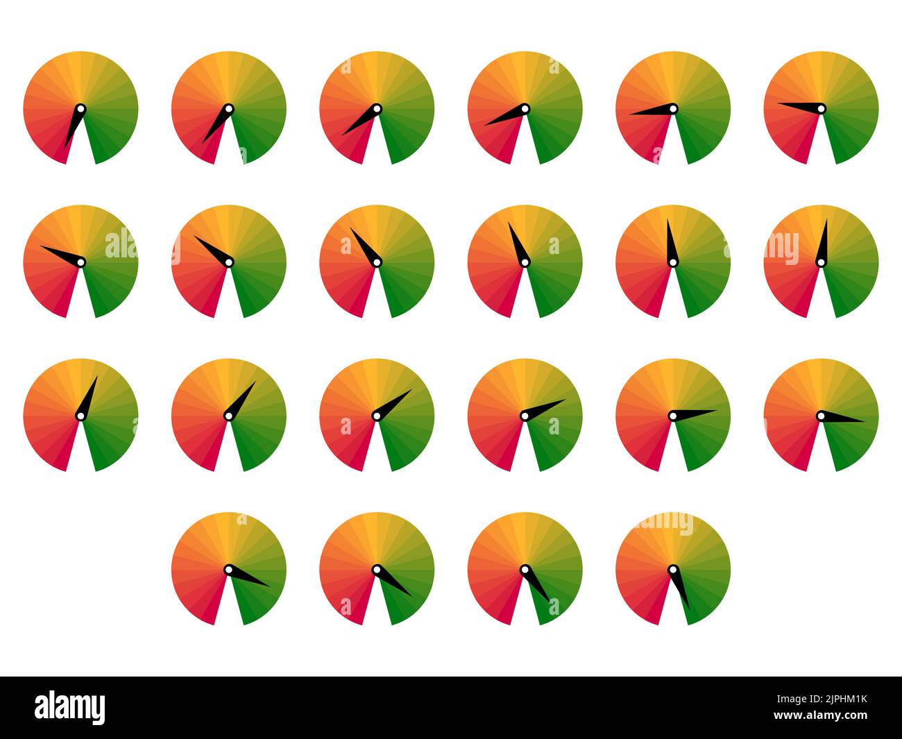 Credit score indicator from good to bad. Investment fund rating. Set of ...