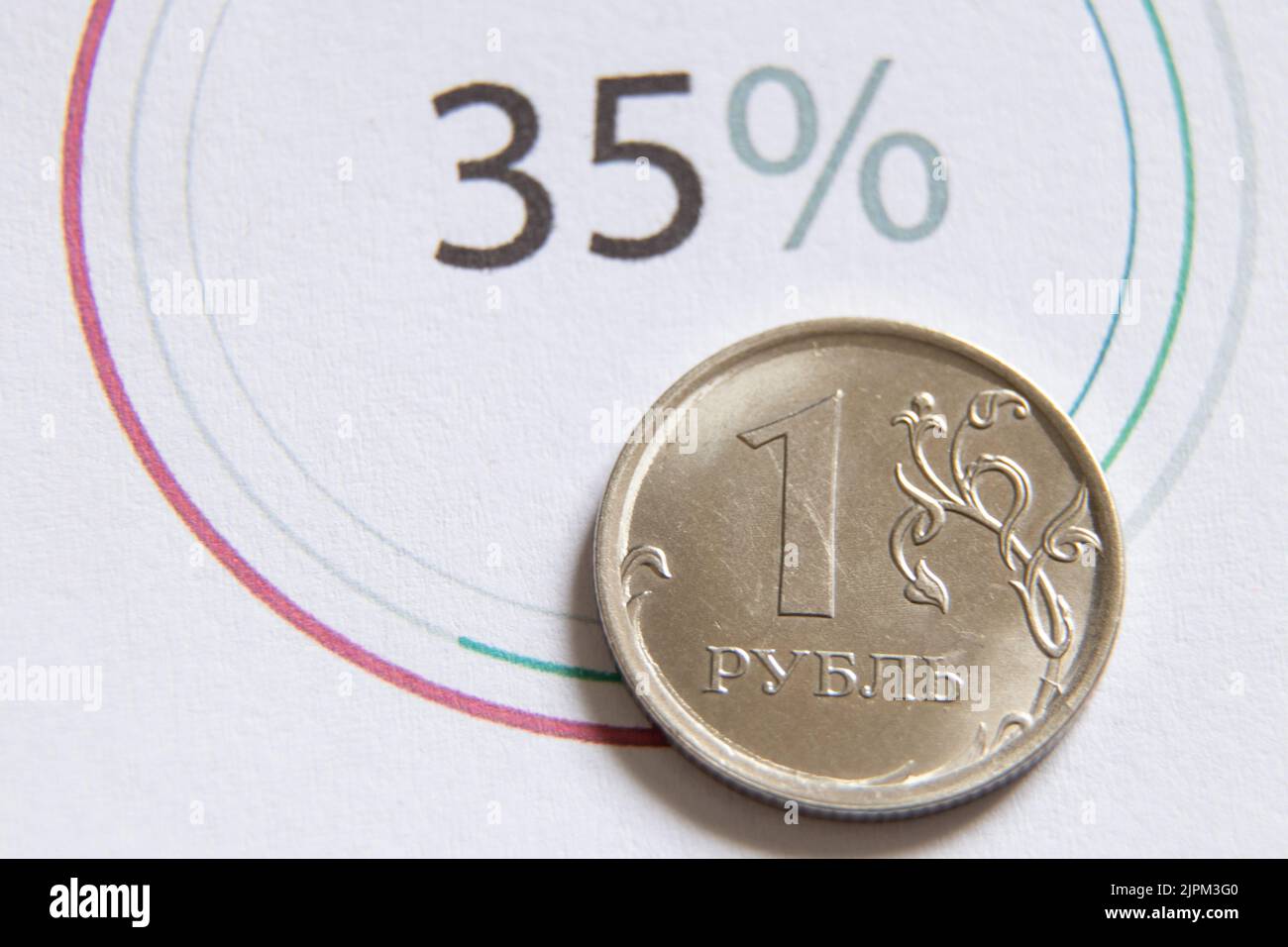 Russian ruble and histogram with statistics. Financial sanctions ...