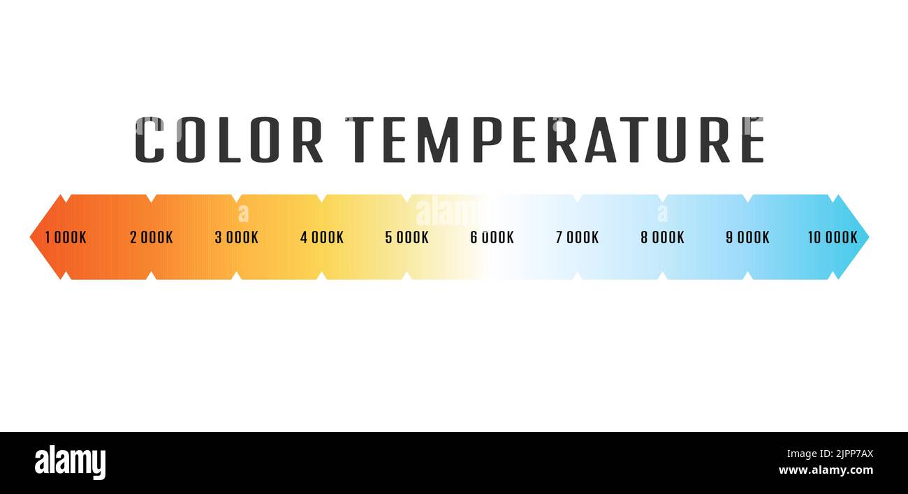 color temperature of the light. The scale of color gradation of the temperature of the light ...