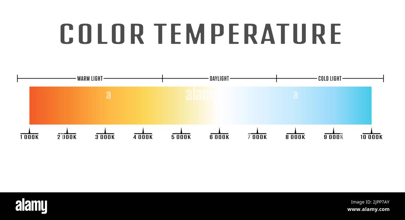 color temperature of the light. The scale of color gradation of the ...