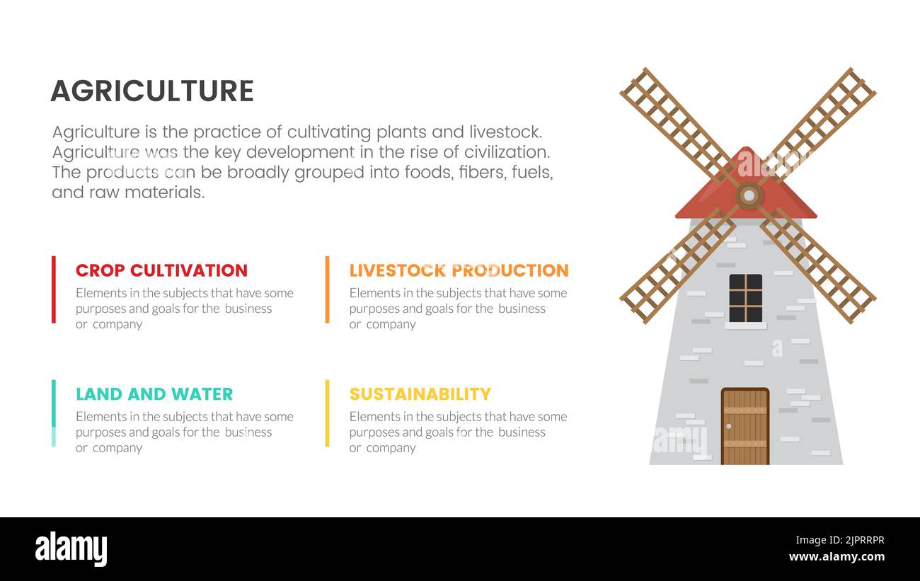 windmill farming agriculture infographic concept for slide presentation ...
