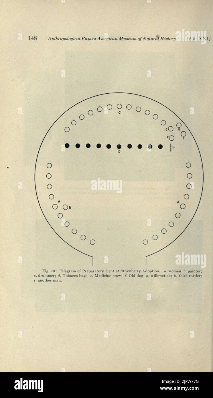 The tobacco society of the Crow Indians (Page 148 Stock Photo - Alamy