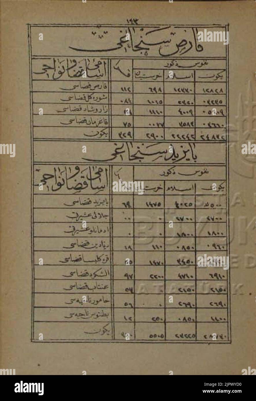The yearbook of the Erzurum Vilayet of 1872-Bayezid and Kars Sanjaks ...