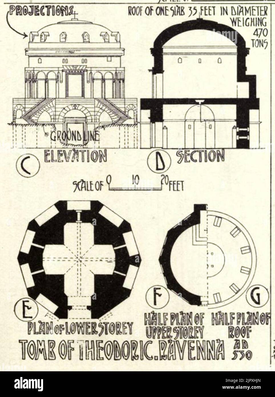 Theodoric mausoleum cross-sections and plans Stock Photo - Alamy