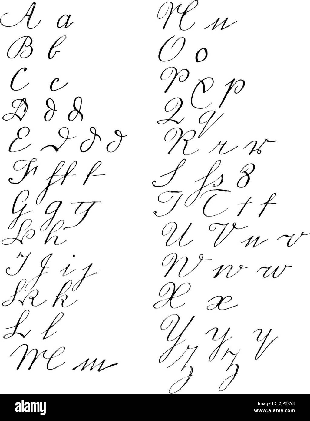 Theory and Practice of Handwriting-132-Fig 50 Stock Photo - Alamy