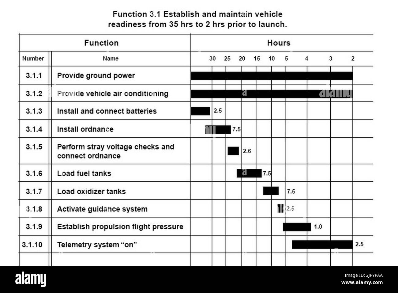 time-analysis-sheet-stock-photo-alamy
