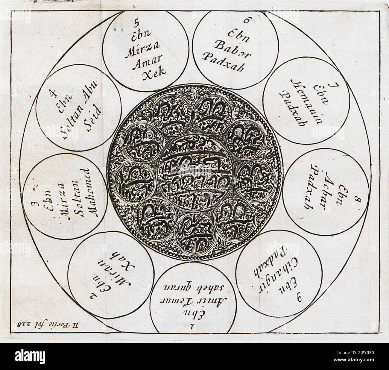 Timurid dynasty map - Tavernier Jean Baptiste - 1703 Stock Photo - Alamy