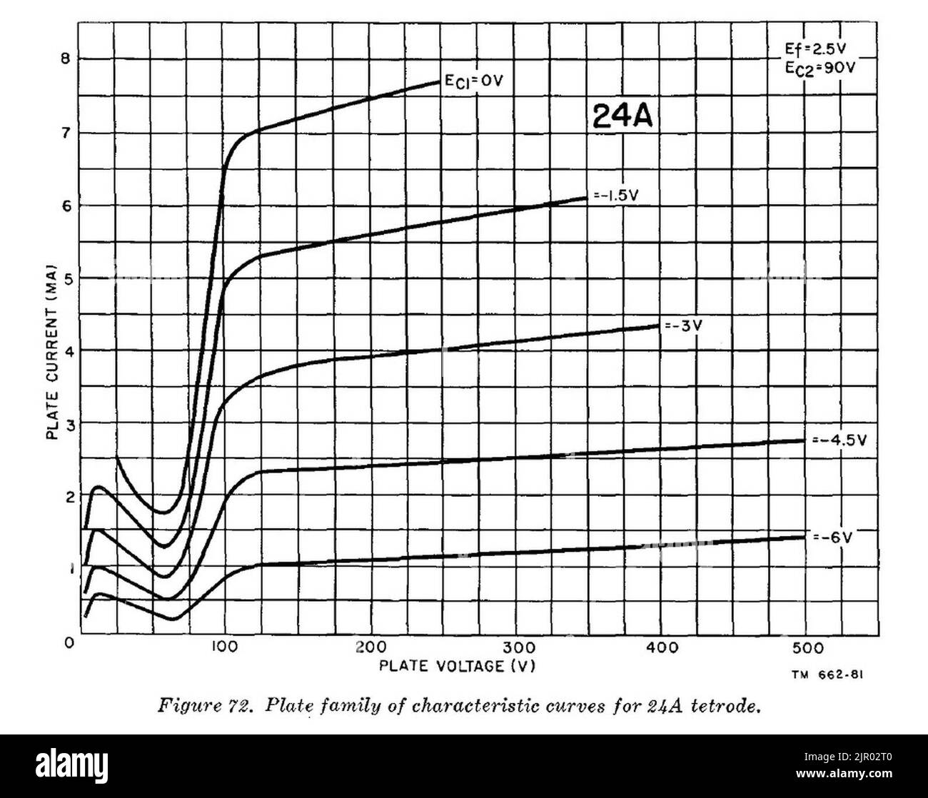 Anode Cut Out Stock Images & Pictures - Alamy