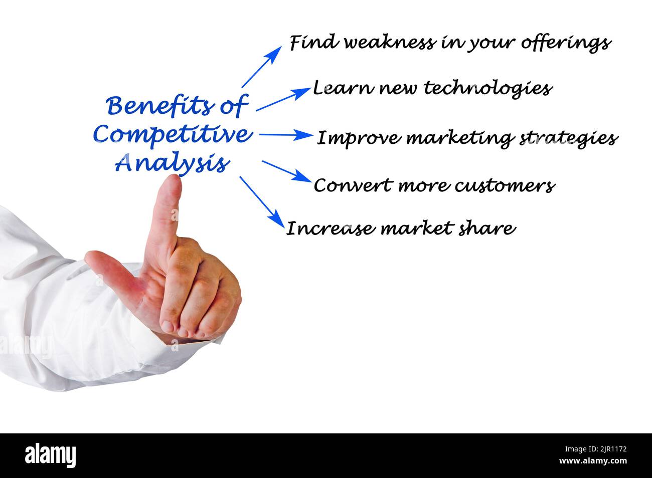 Five Benefits of Competitive Analysis Stock Photo - Alamy