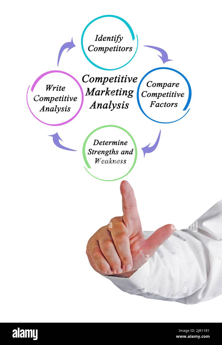 Four steps to Create a Competitive Marketing Analysis Stock Photo - Alamy