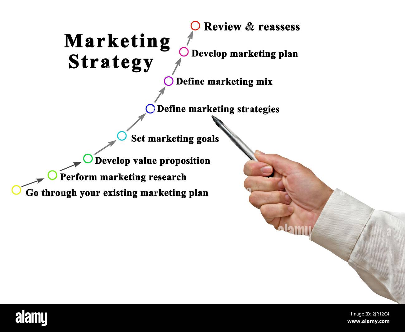 Eight Components of Marketing Strategy Stock Photo - Alamy