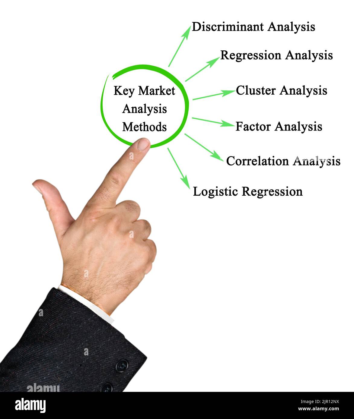 Six Key Market Analysis Methods Stock Photo - Alamy