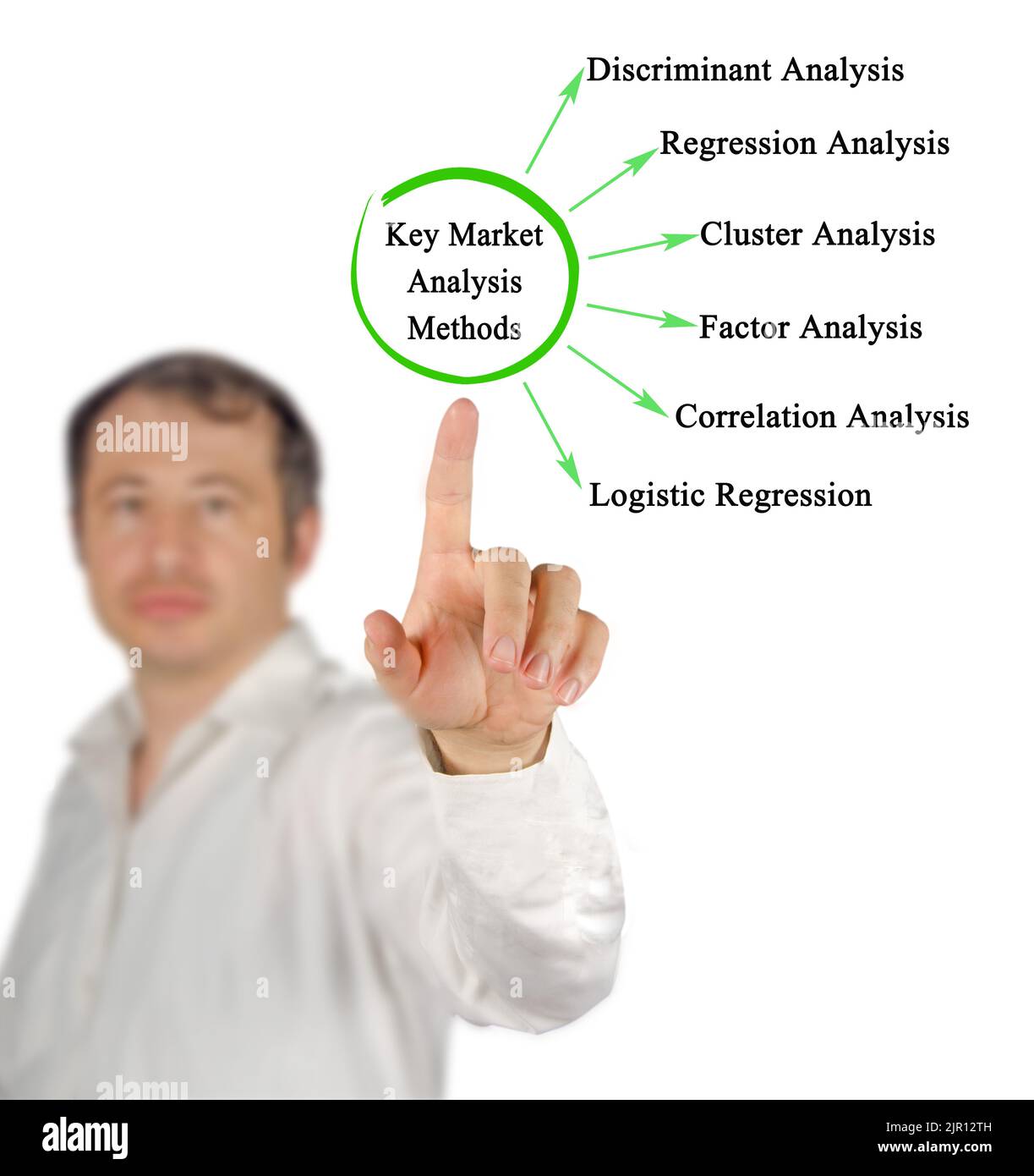 Six Key Market Analysis Methods Stock Photo Alamy Six Key Market Analysis Methods Stock Photo Alamy