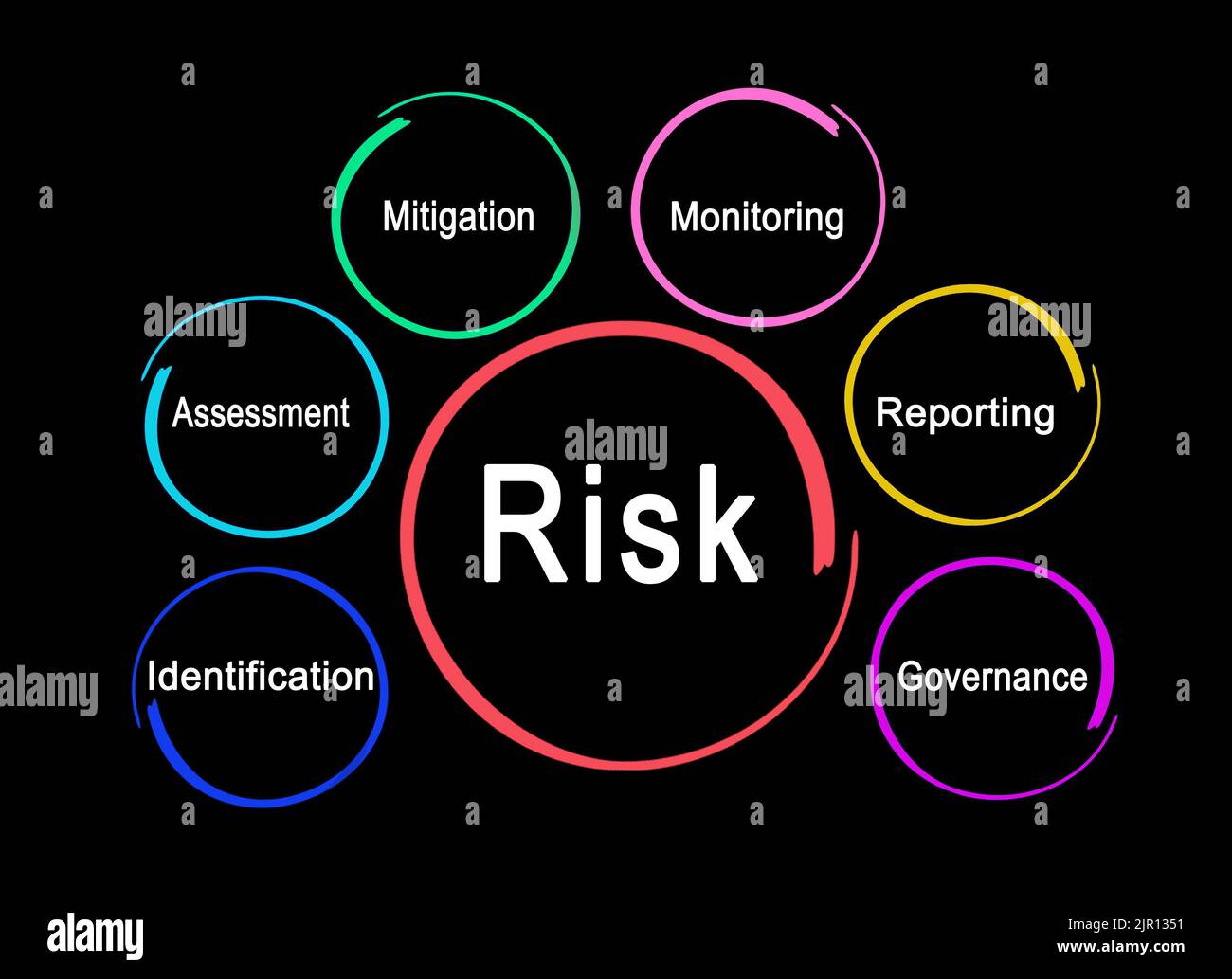 How to deal with risk Stock Photo - Alamy