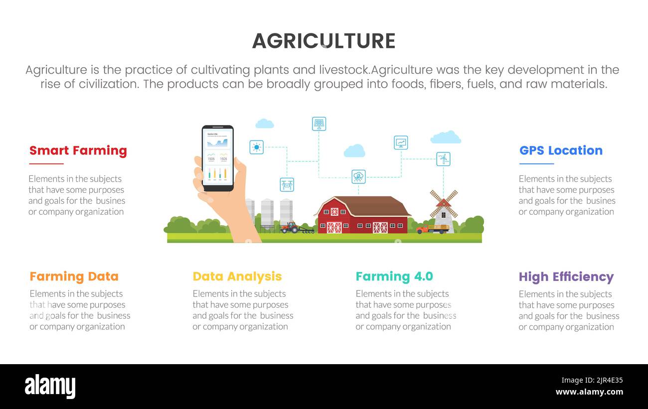 smart farming agriculture infographic concept for slide presentation ...