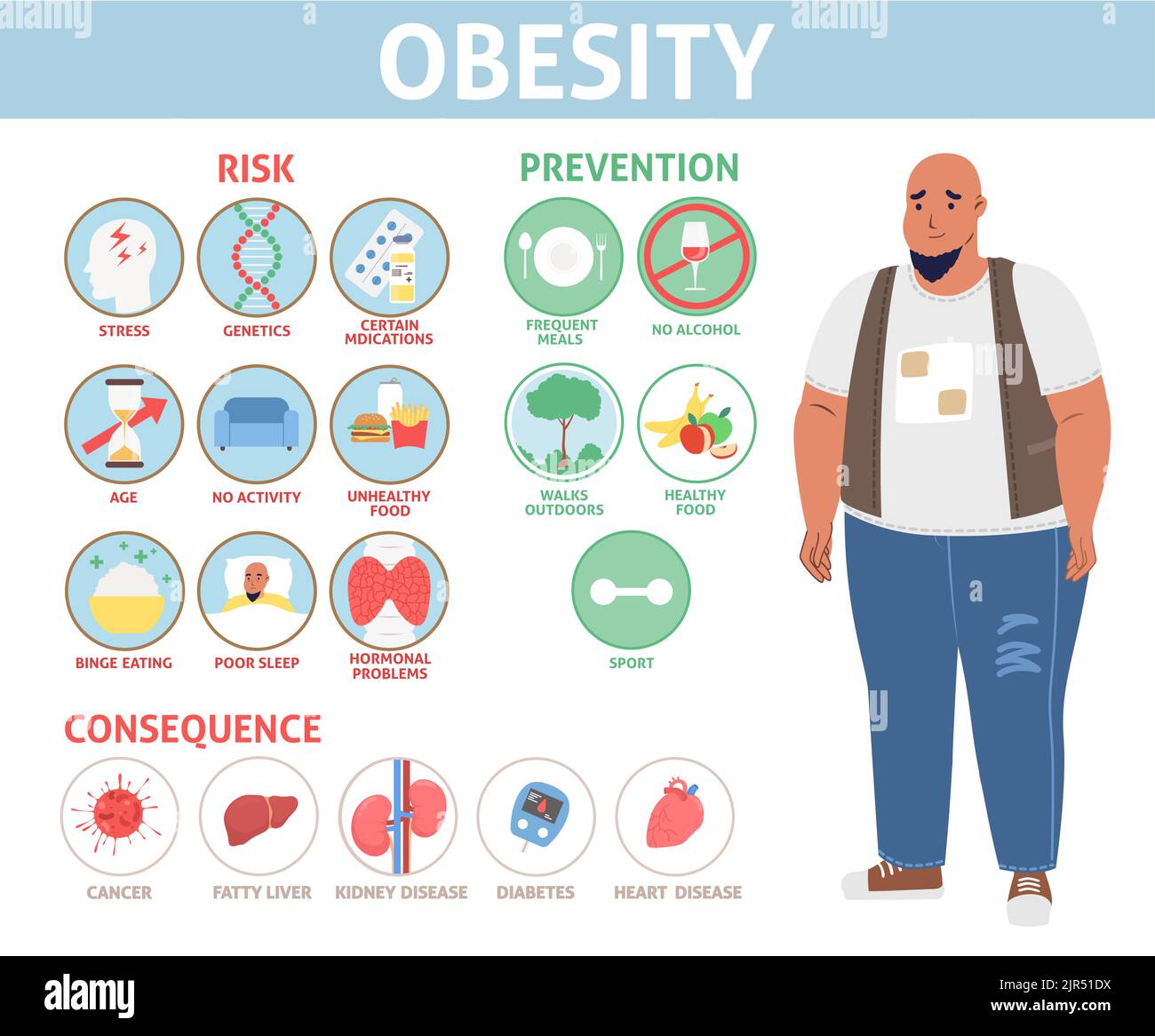 Obesity Infographic Video