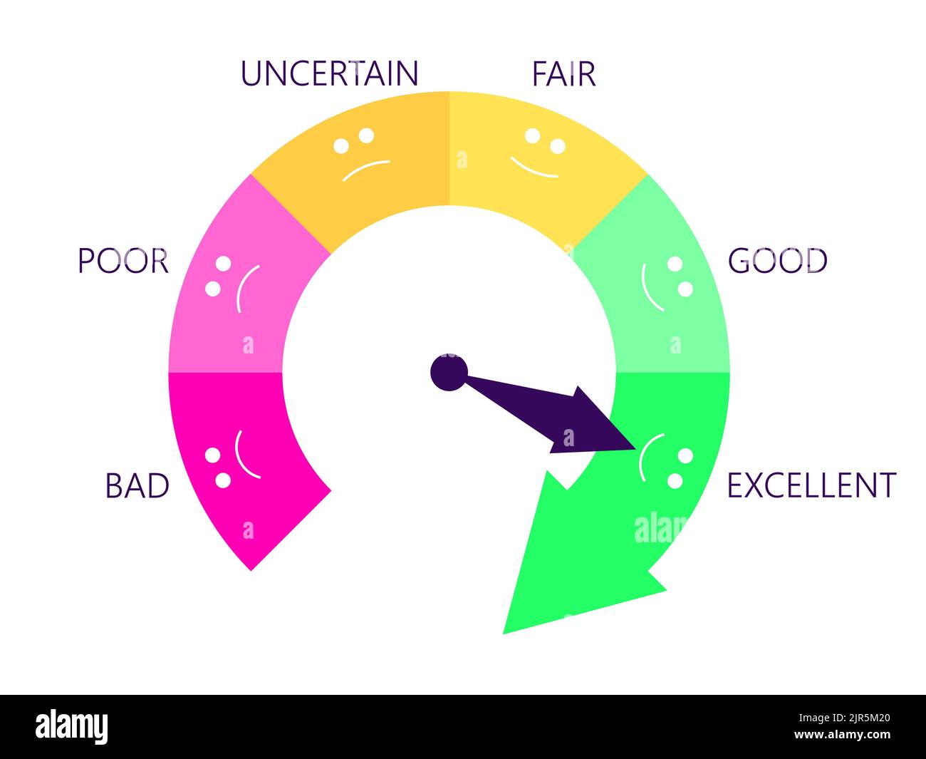 Excellent credit score. Credit rating indicator in the form of an arrow ... Excellent credit score. Credit rating indicator in the form of an arrow ...