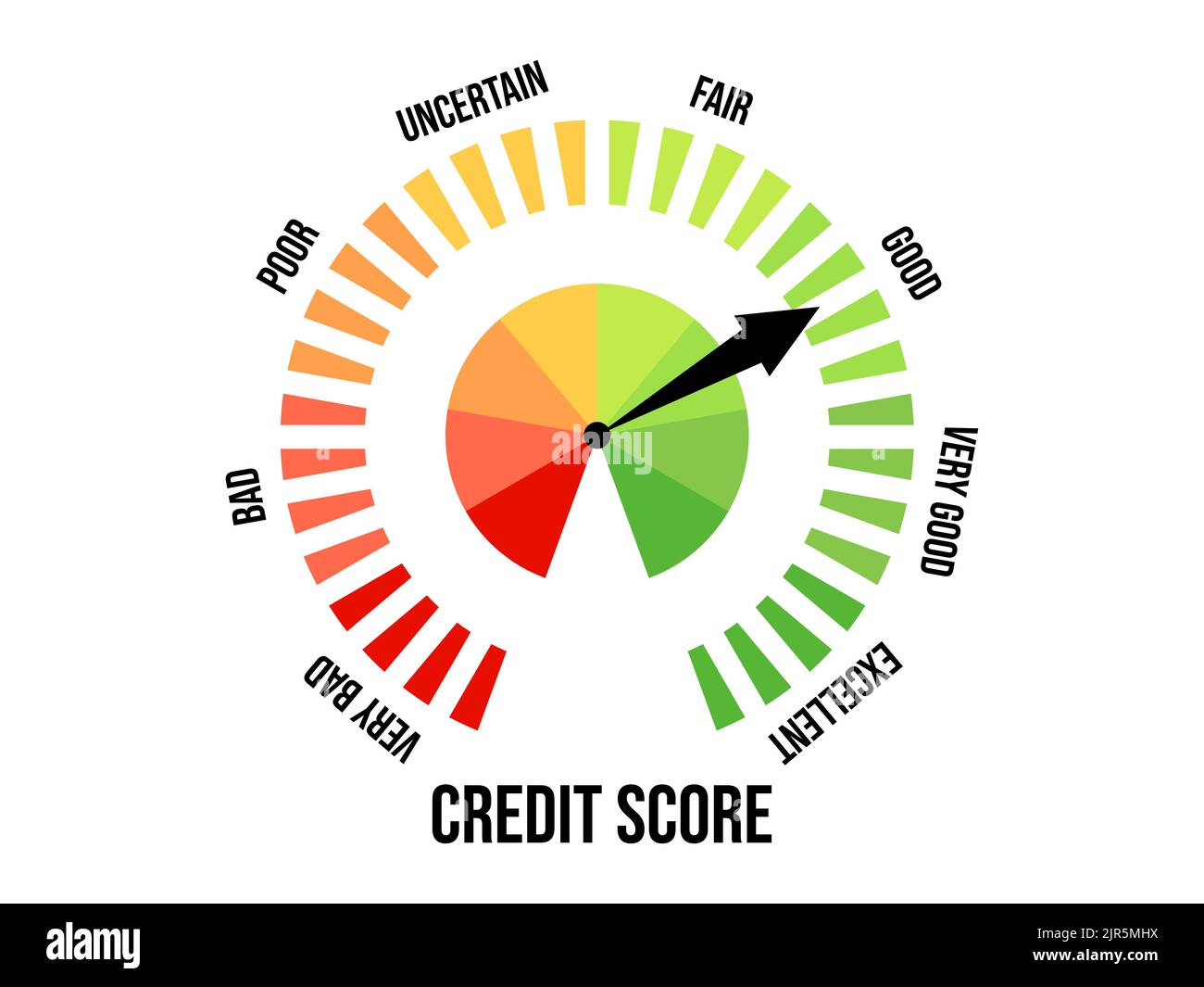 Good credit score. Credit rating indicator isolated on white background ...