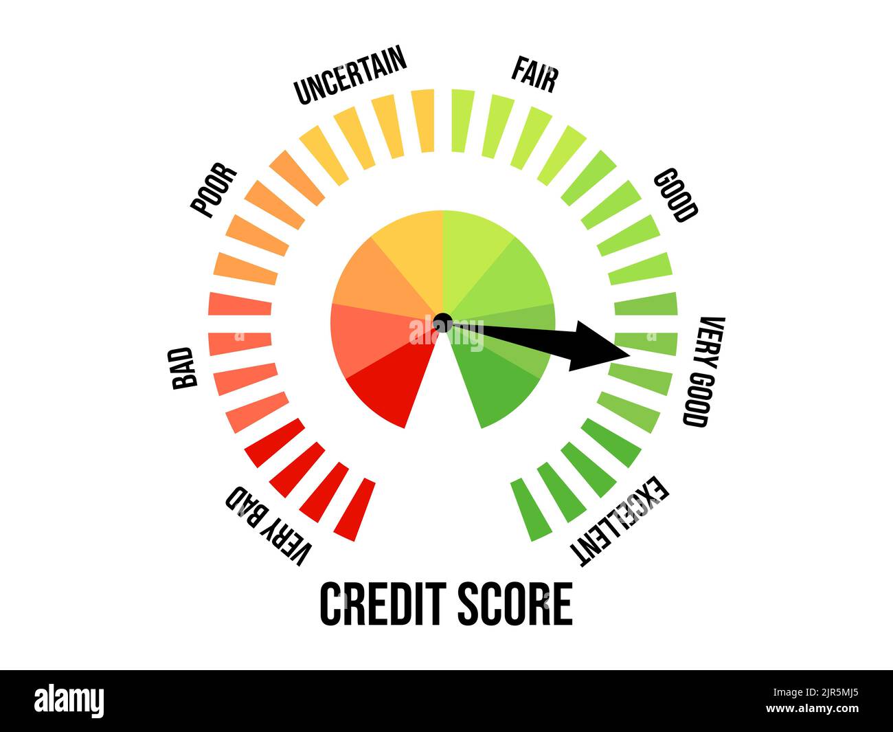 Very good credit score. Credit rating indicator isolated on white ...