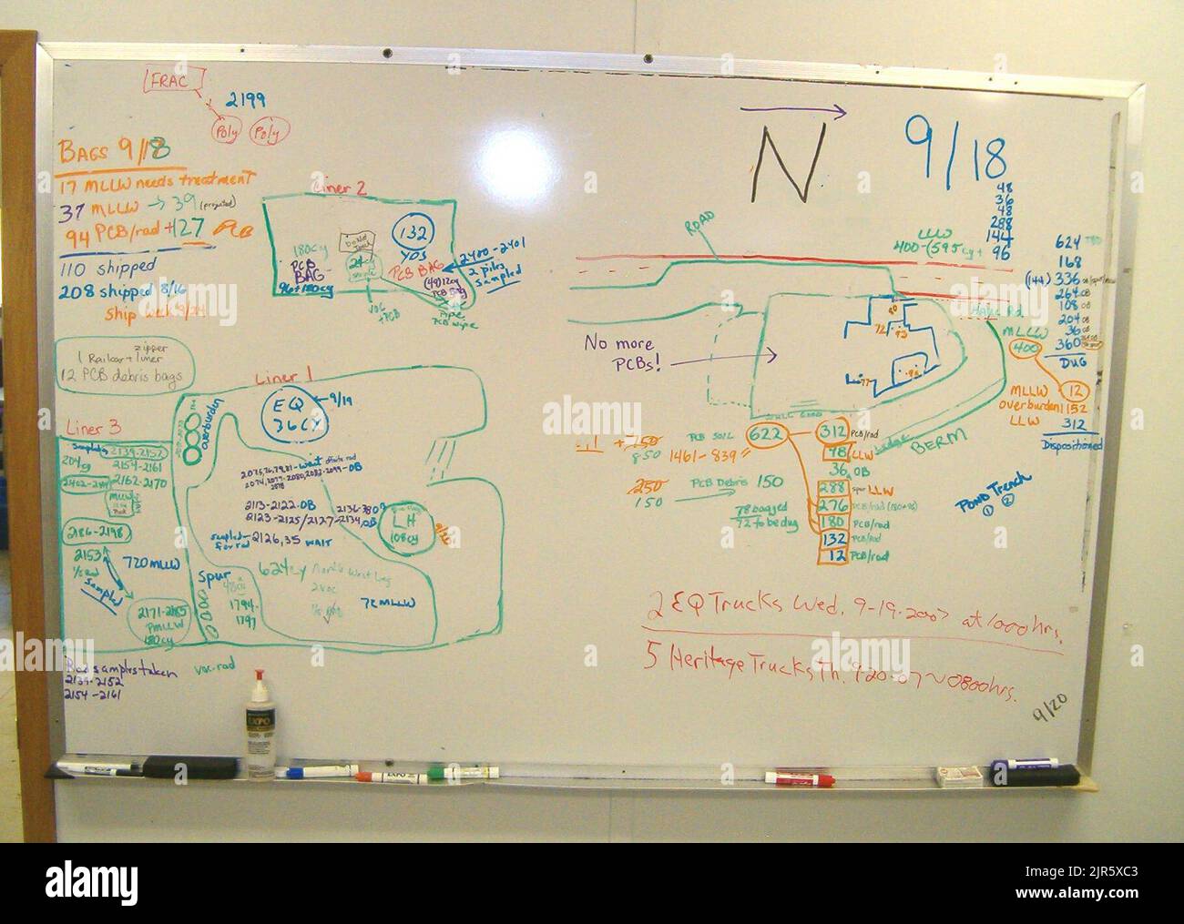 Daily operations hi-res stock photography and images - Alamy