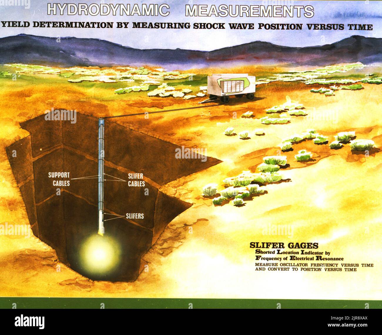 A750478 NON-EVENT HYDRODYNAMIC MEASUREMENTS J. BROUILLARD (PROJECT ...