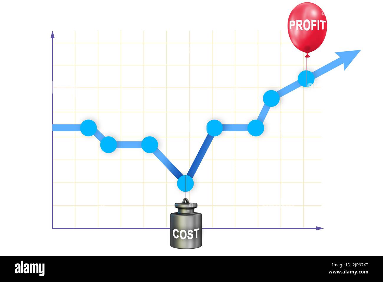 Chart with profit and the cost Stock Photo - Alamy