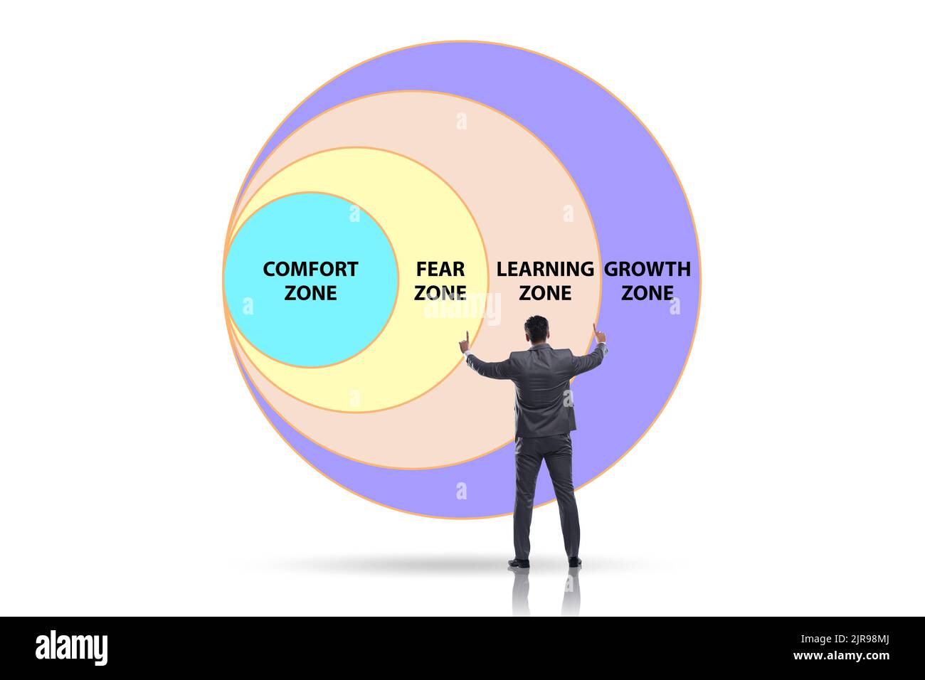 Concept of comfort zone with the various zones Stock Photo - Alamy
