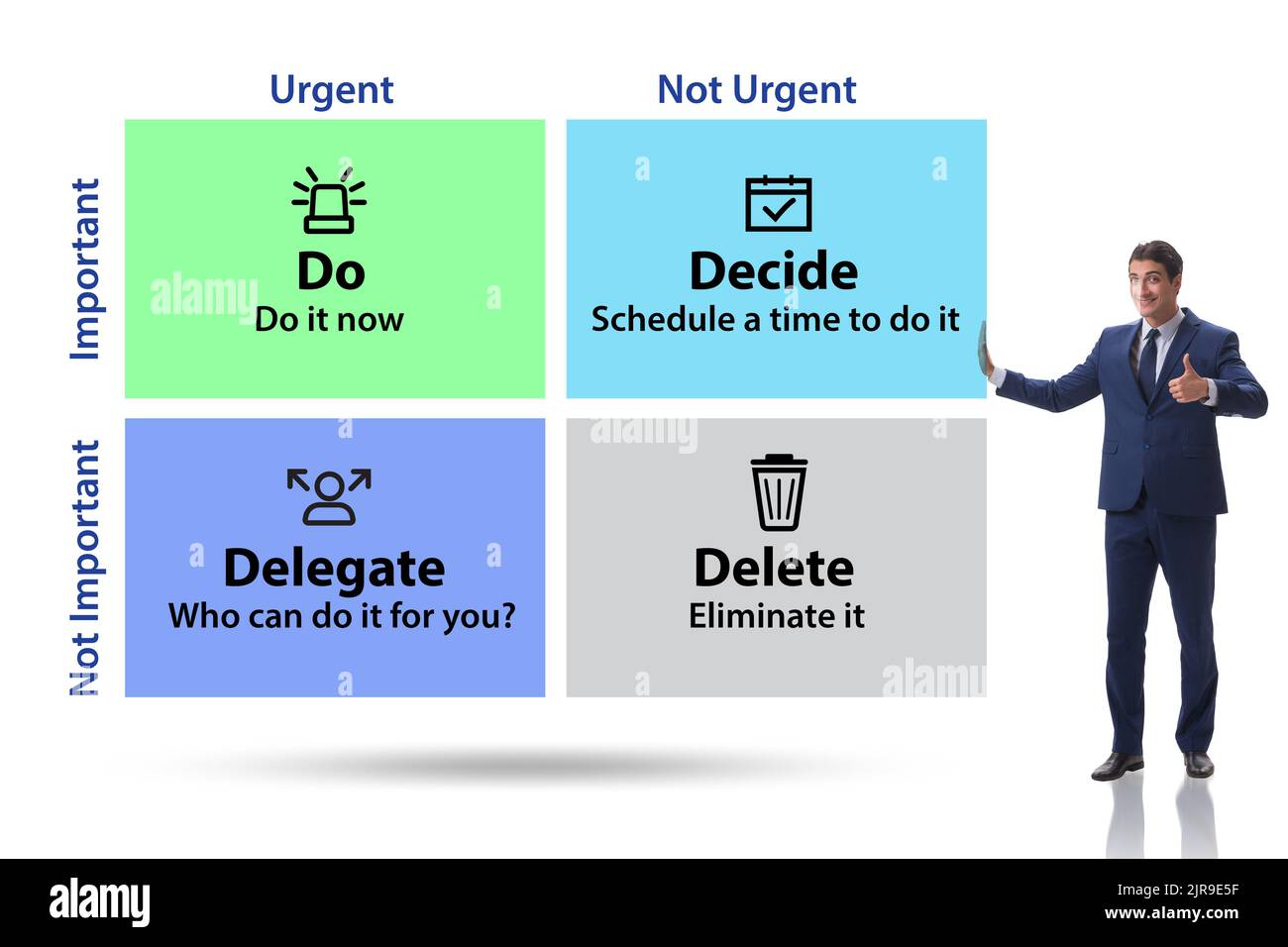 Eisenhower matrix helping to prioritize the important tasks Stock Photo ...