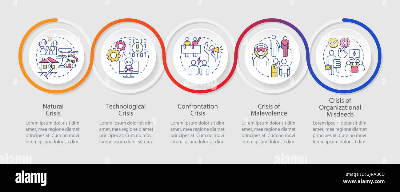 Types of crisis loop infographic template Stock Vector Image & Art - Alamy Types of crisis loop infographic template Stock Vector Image & Art - Alamy