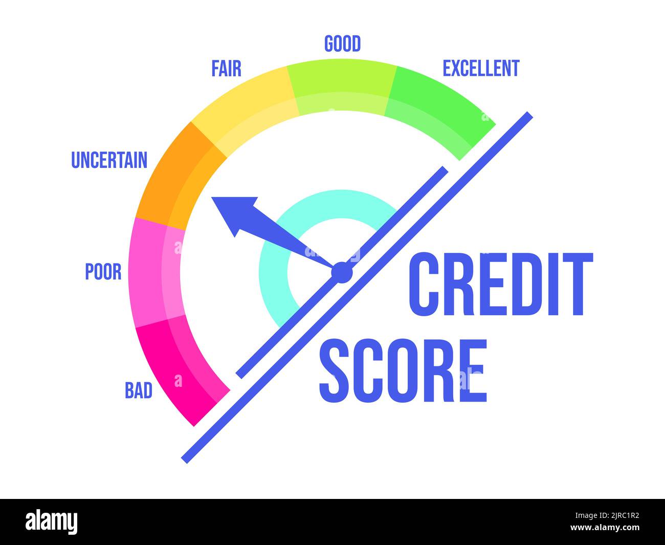 Uncertain credit score. Credit rating indicator with a direction arrow ...