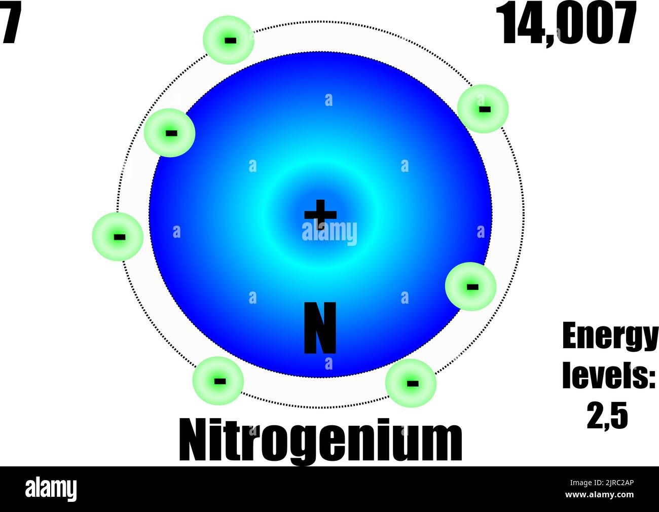 Nitrogen Atom Diagram
