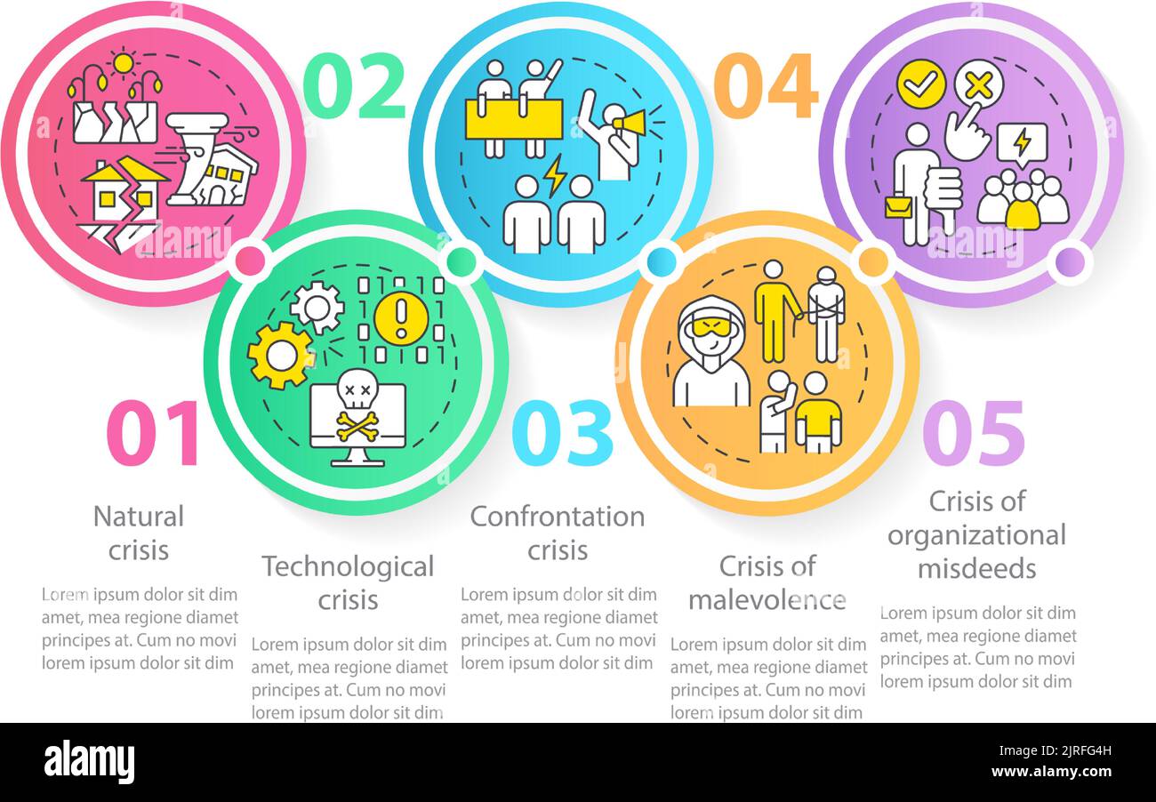 Types of crisis circle infographic template Stock Vector Image & Art ...