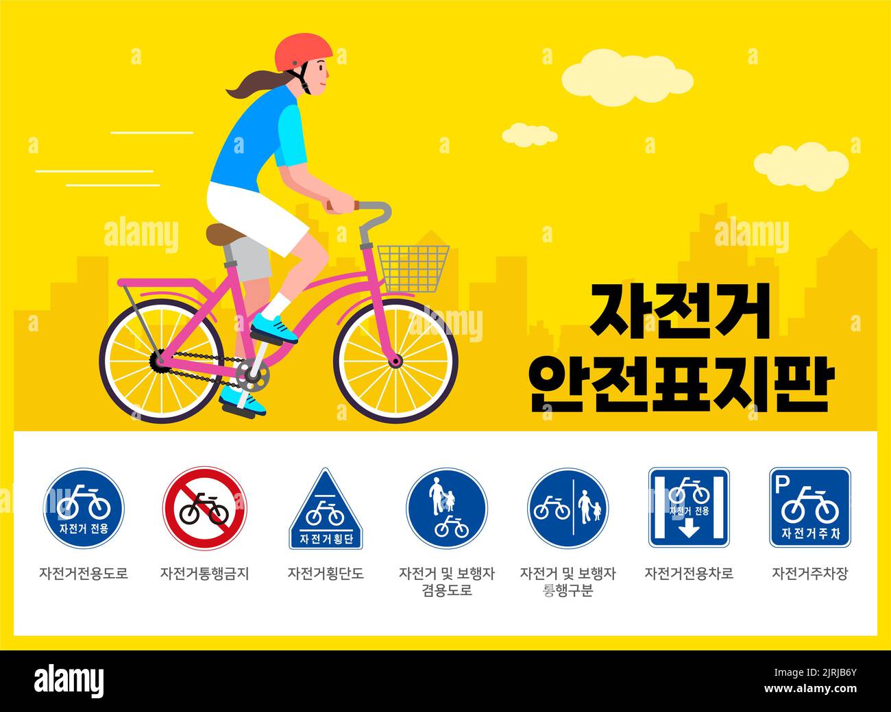 Infographic Poster Cycle