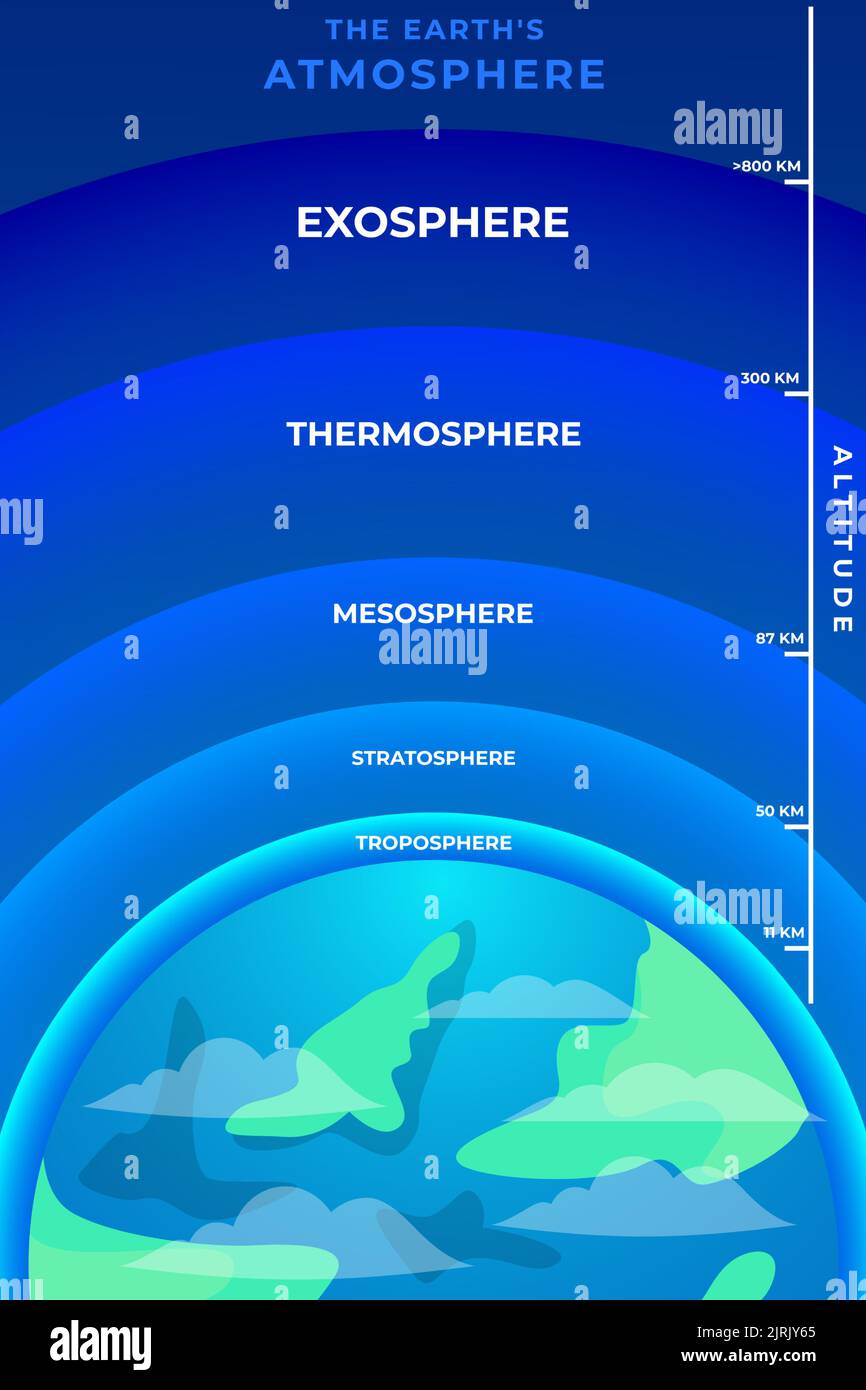 Earth's atmosphere vector hi-res stock photography and images - Alamy