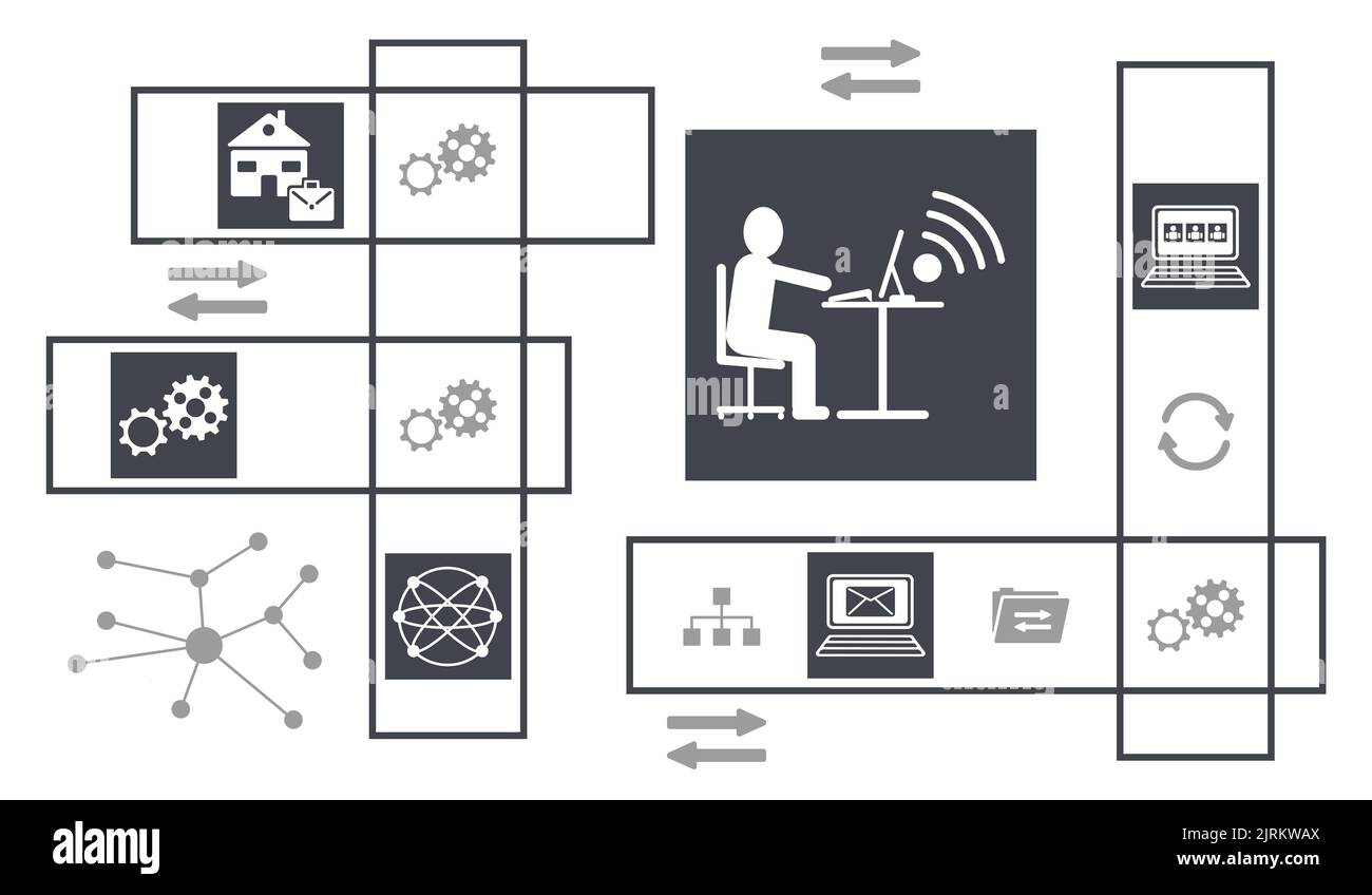 Telecommuting employment hi-res stock photography and images - Alamy