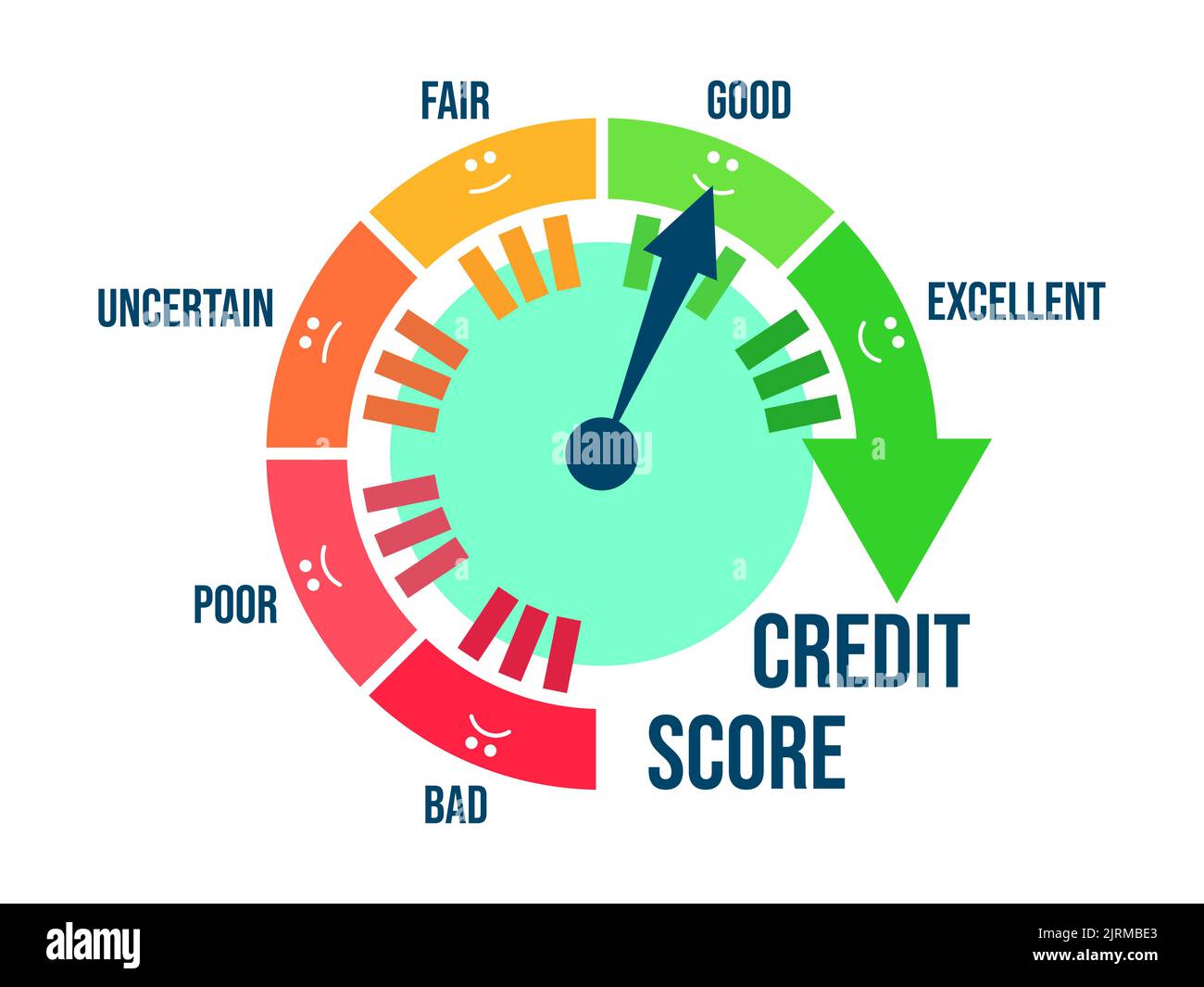 Good credit score. Credit rating indicator in the form of an arrow of ...