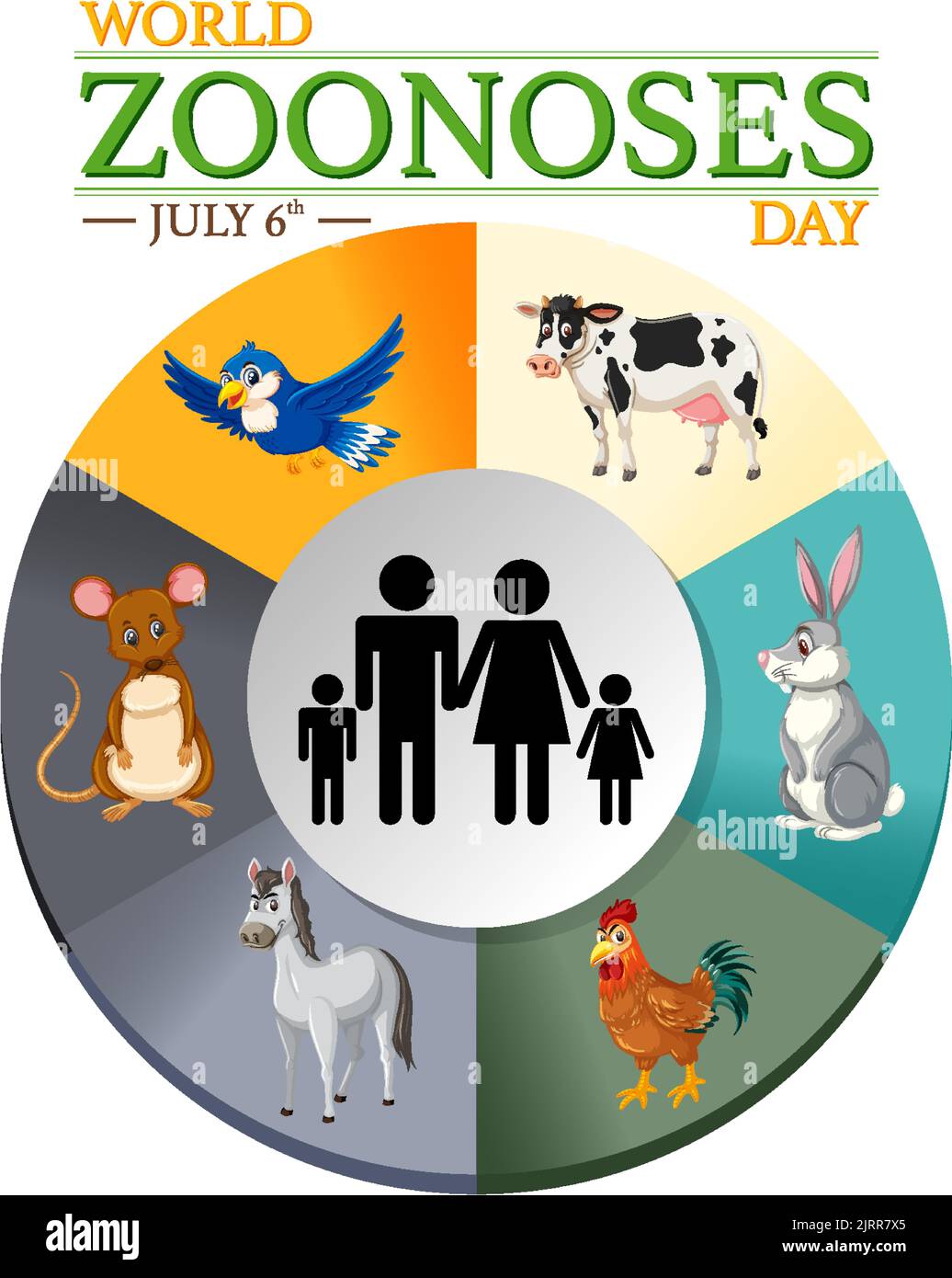 World zoonoses day on 6 July illustration Stock Vector Image & Art - Alamy