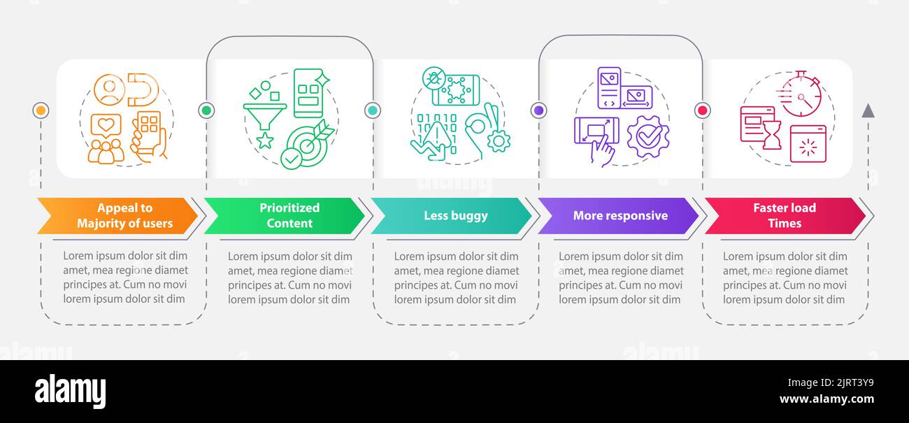 Advantages of mobile first design rectangle infographic template Stock Vector Image & Art - Alamy