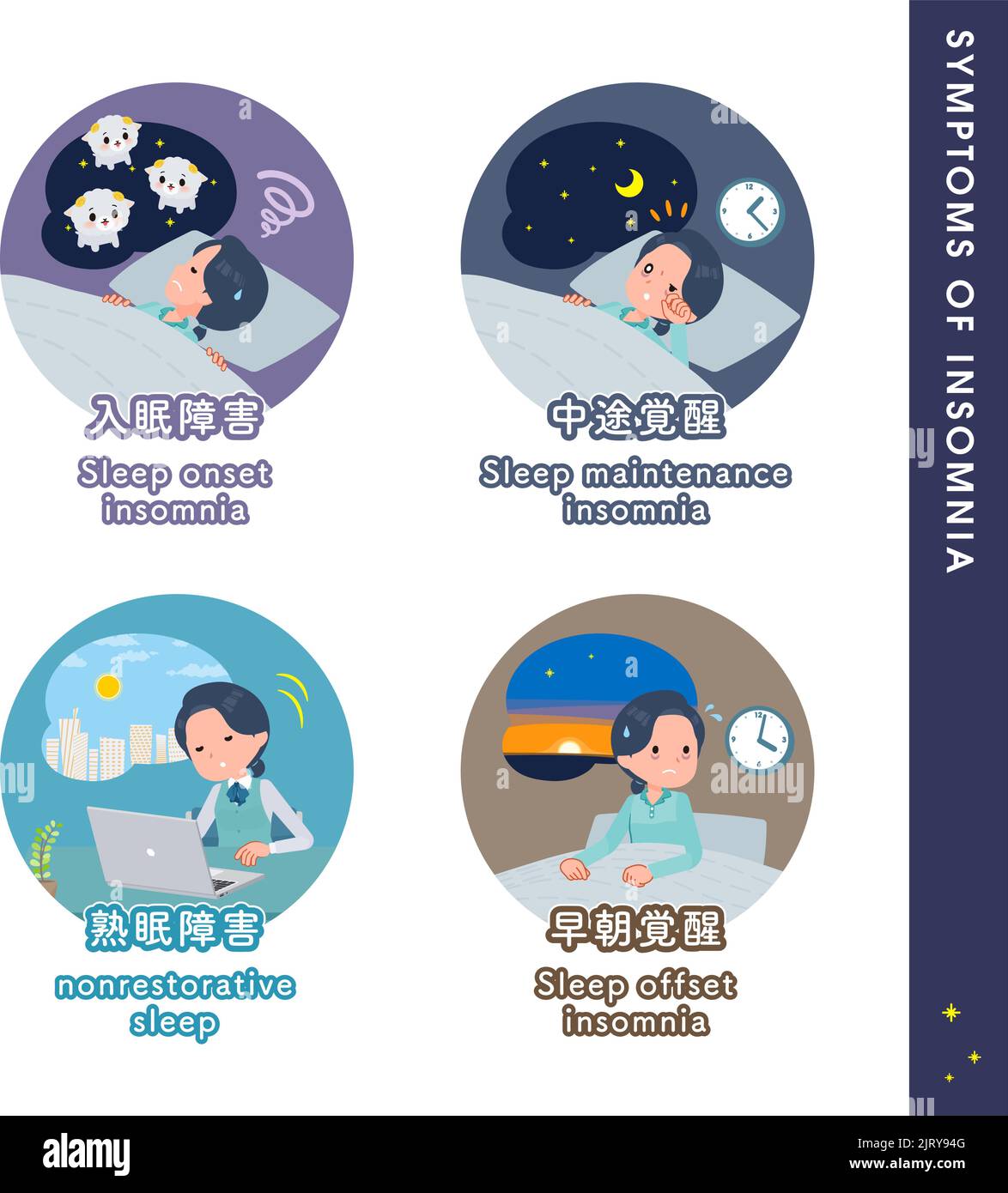 A set of Clerk woman about the types of sleep disorders.It's vector art ...