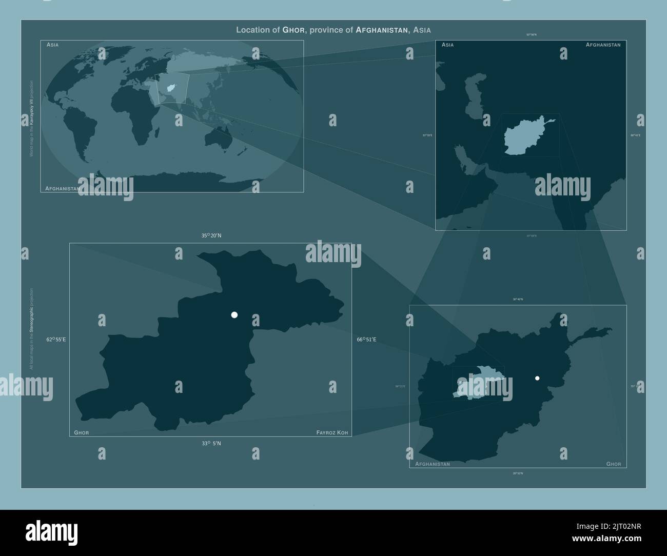 Ghor, province of Afghanistan. Diagram showing the location of the ...