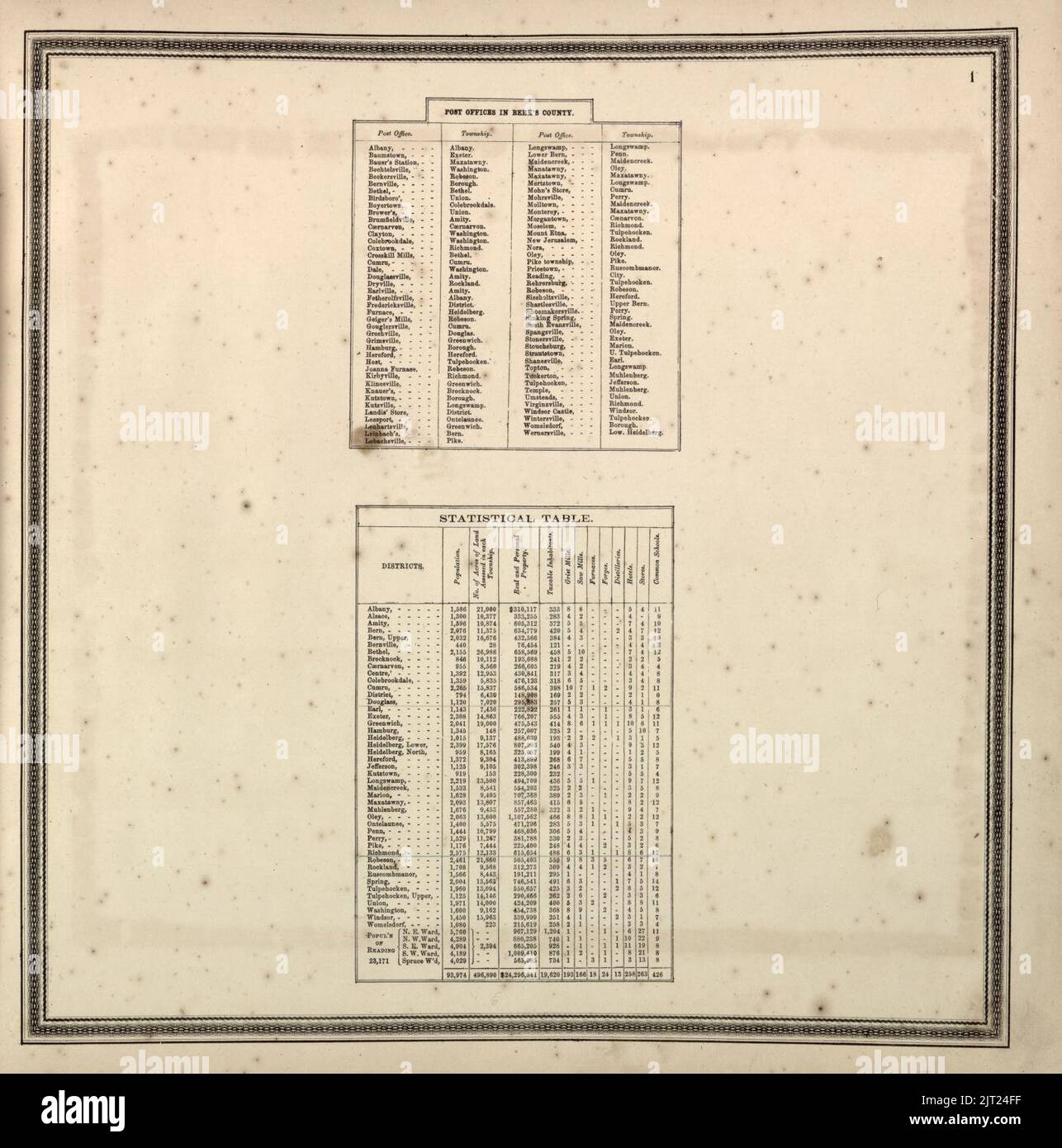 Township map of Berks County, Pennsylvania, from actual surveys Stock ...
