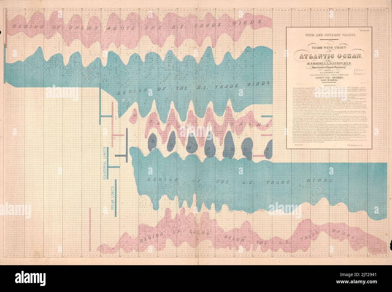 Historic wind chart hi-res stock photography and images - Alamy
