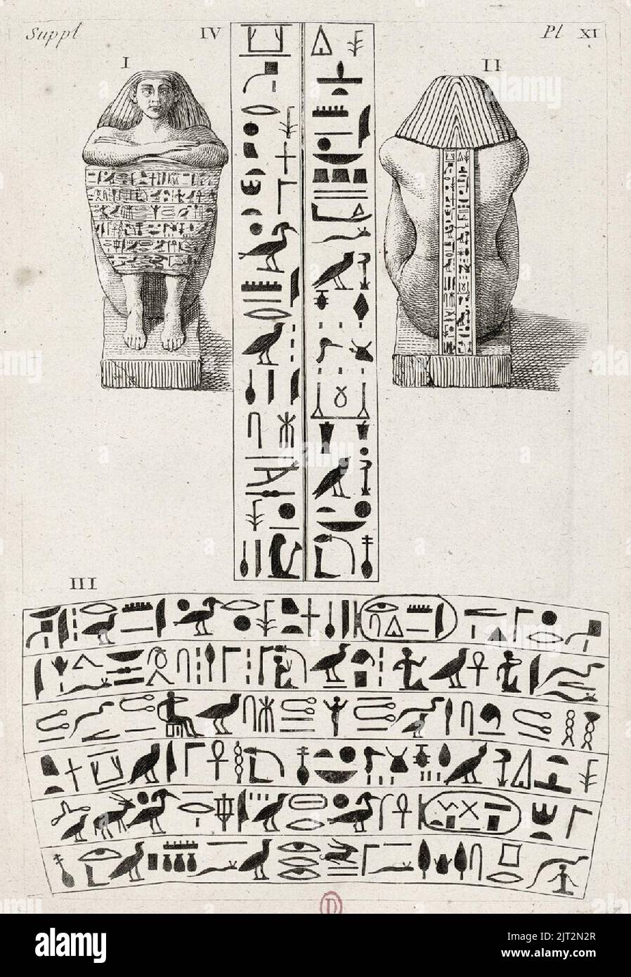 Transcription of hieroglyphs on an Egyptian statue by Count Caylus ...