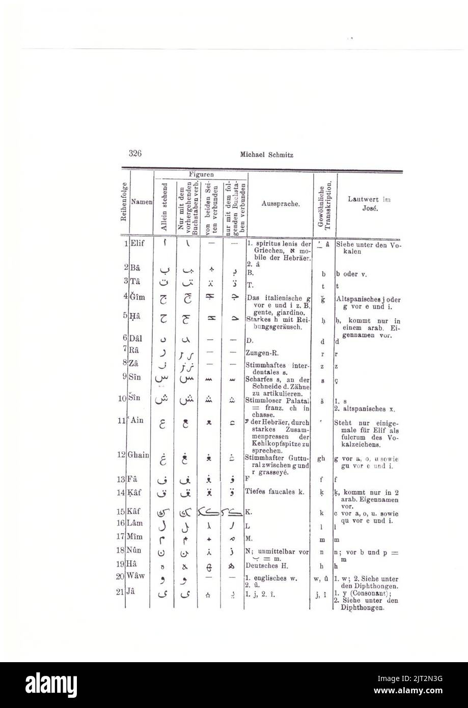 Transcriptiontabelle für POEMA DE JOSÉ (Aljamiado-Gedicht Stock Photo ...