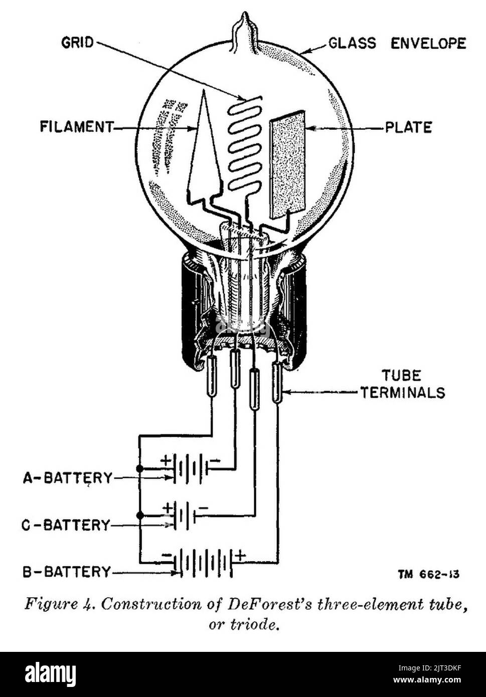 Triode Symbol