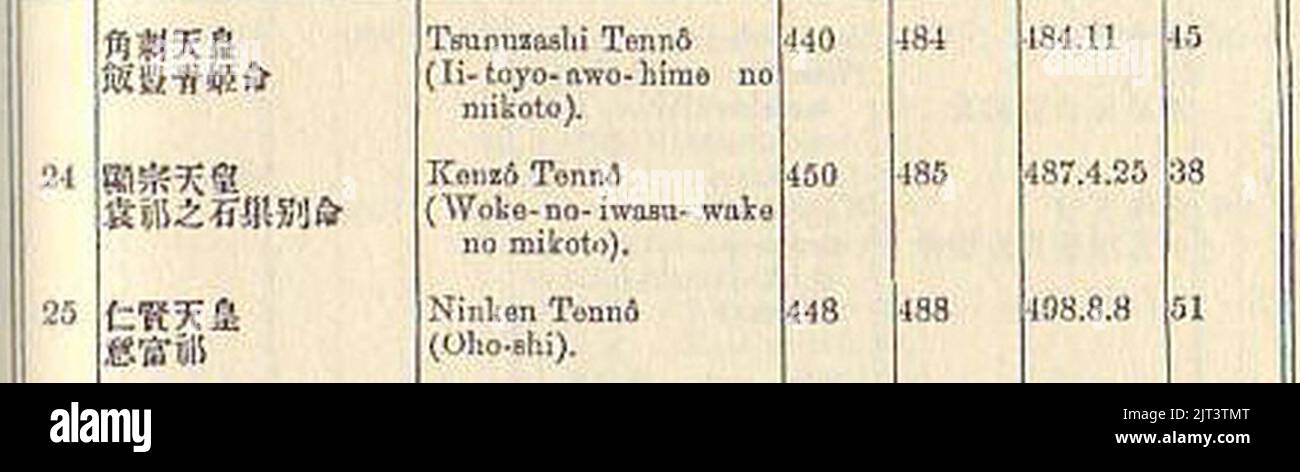 Tsunuzashi Tennō - Ernest Mason Satow - Japanese Chronological Tables ...