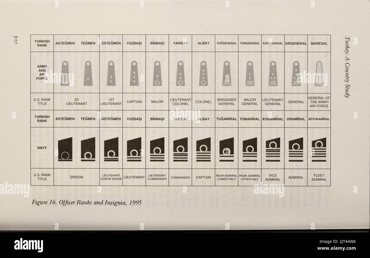 Turkey, a country study (1996) - Officer Ranks and Insignia, 1995 Stock ...